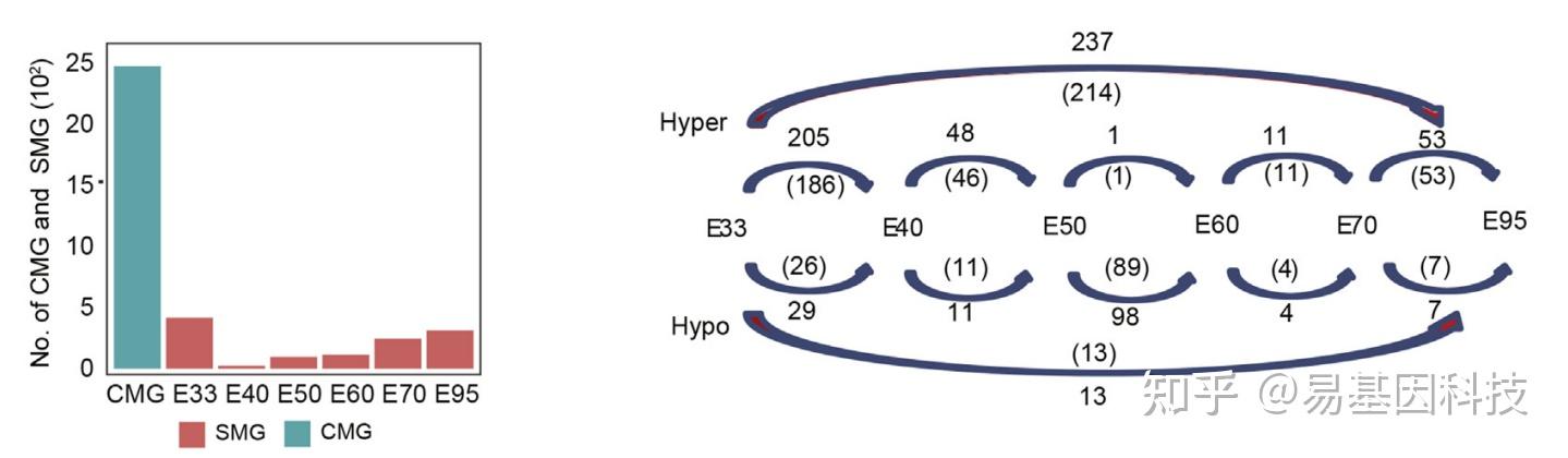 易基因｜m6A RNA甲基化研究的数据挖掘思路：干货系列 - 知乎