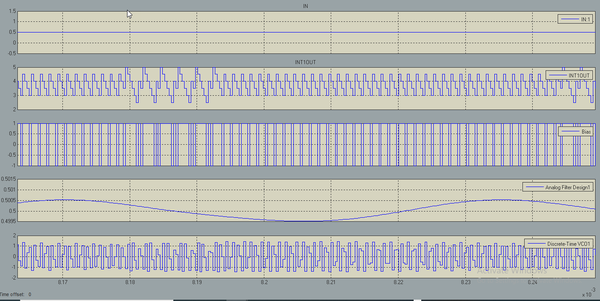 试玩VCO量化器下Sigma-Delta Modulator的Simulink仿真-所思所想 - 知乎