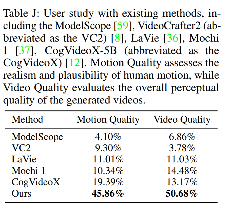 MoCo：北大等提出“先画骨、再画皮”新范式，生成动作连贯的人体视频 - 知乎