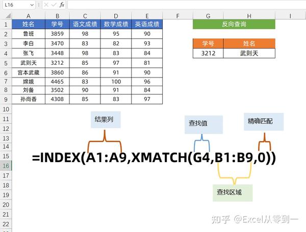 升级版的XMatch，比Xlookup更加灵活，赶紧动手试试吧！ - 知乎