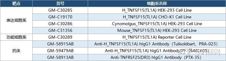 108亿美元，Prometheus管线及技术梳理 - 知乎
