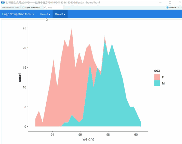 flexdashboard制作dashboard原型 - 知乎