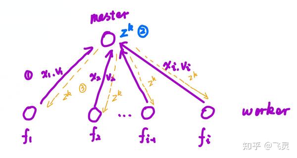 ALM和ADMM算法：从数值优化到凸优化 - 知乎