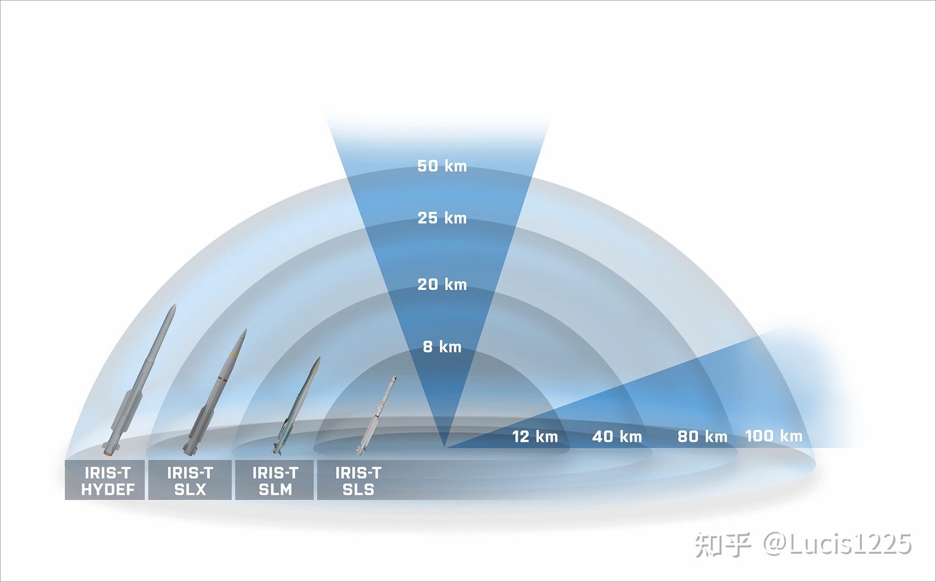 Diehl Defence的高超音速威胁防御：IRIS-T HYDEF - 知乎