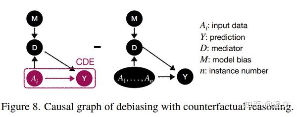 半监督学习(三)——偏差与去偏差(Debiased PL, Debiased ST) - 知乎