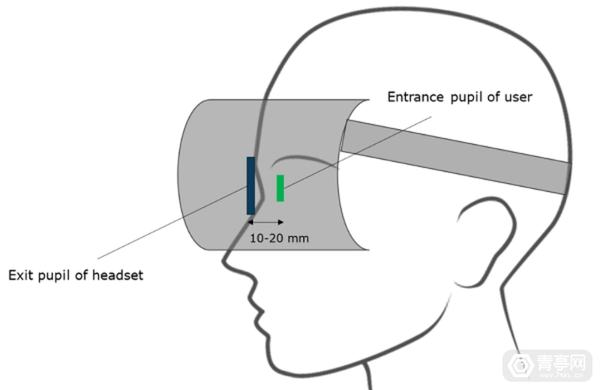 Radiant：AR/VR显示系统测试比2D屏难在哪？ - 知乎