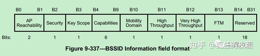 BSS Transition Management - 知乎