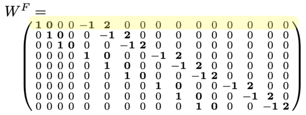 AI2：基于抽象解释的神经网络安全性与鲁棒性证明 - 知乎