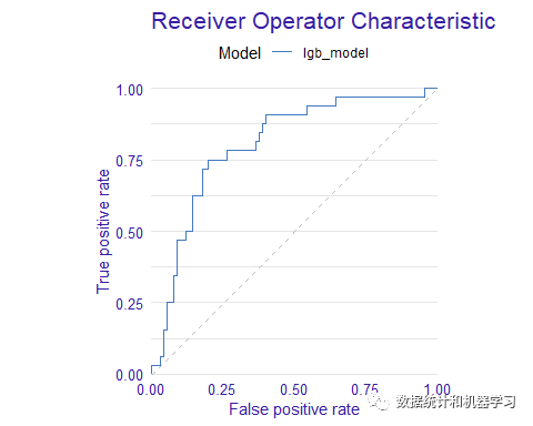 R语言-mlr3机器学习（10）模型解释 - 知乎