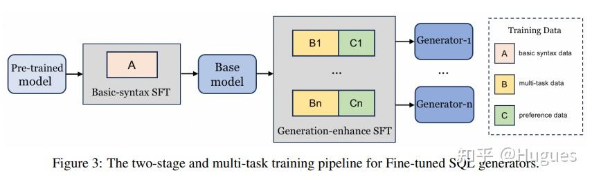 XiYan-SQL | 基于M-Schema的多生成器NL2SQL框架 - 知乎
