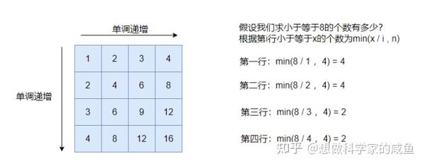 Leetcode 668 乘法表中第k小的数 知乎