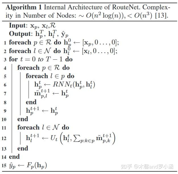 RouteNet: Leveraging Graph Neural Networks for Network Modeling and ...