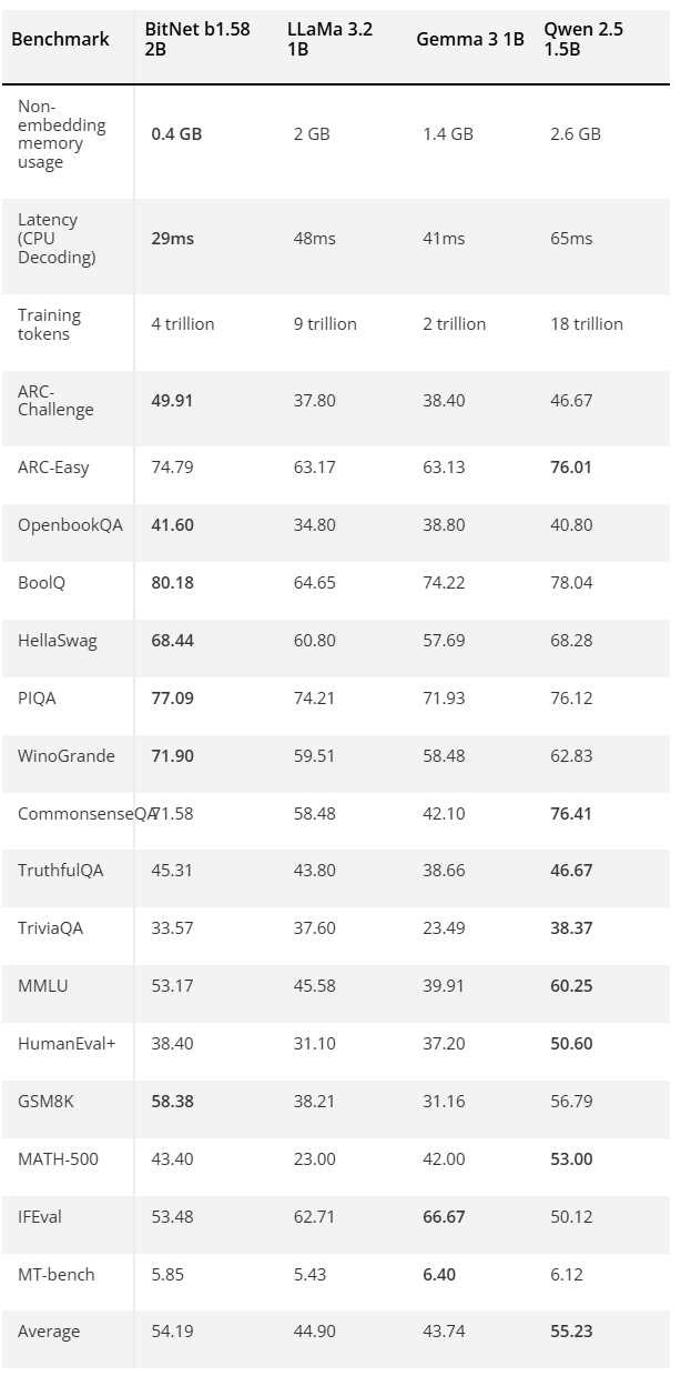超高效AI模型，在CPU上运行 - 知乎