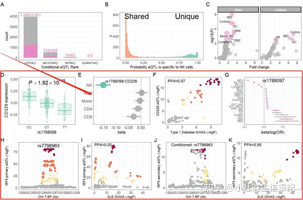 跟着Nature Communications绘制eQTL相关图 | 二 - 知乎