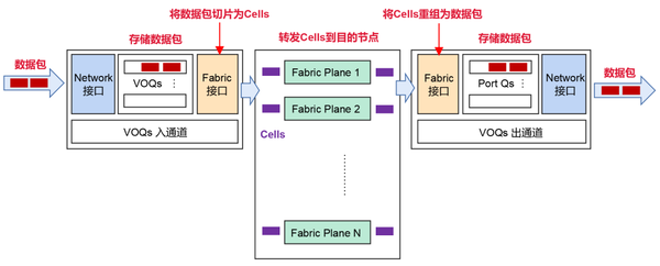 到底什么样的网络，才能带得动AIGC？ - 知乎