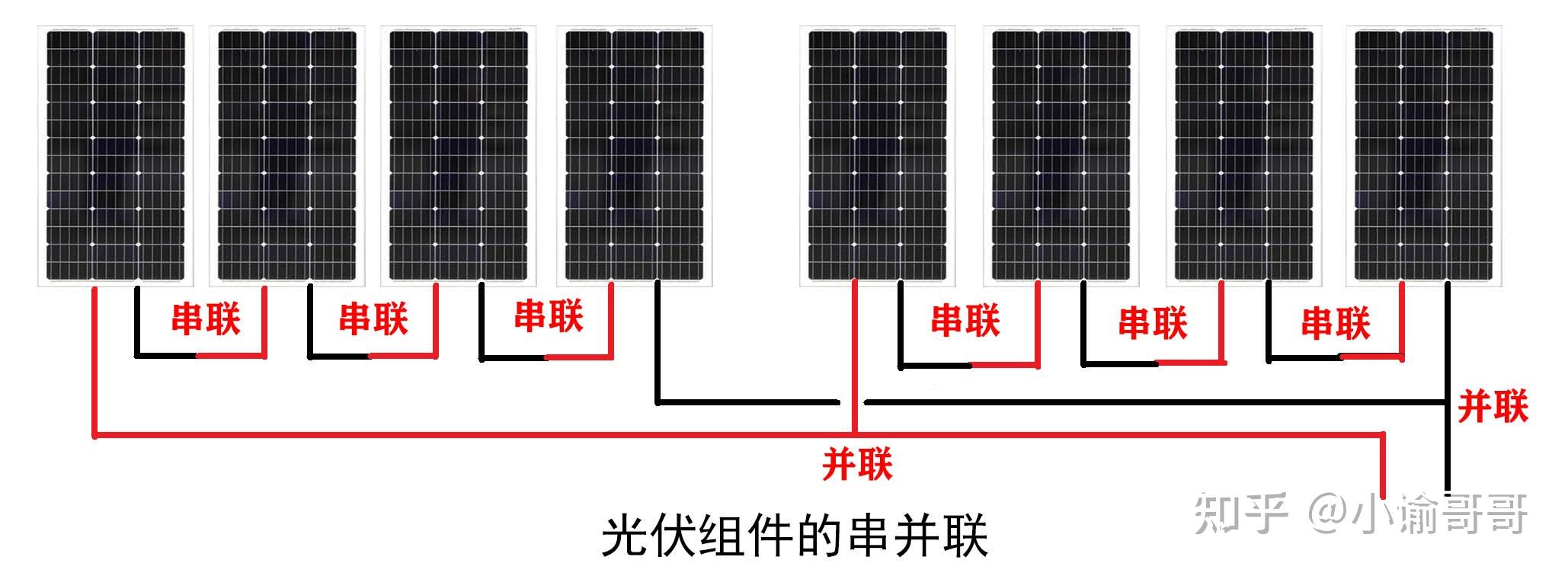 太阳能光伏发电系统介绍 知乎 