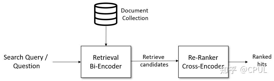 Cross Encoder - 知乎