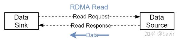 16. RDMA之DDP(Direct Data Placement) - 知乎