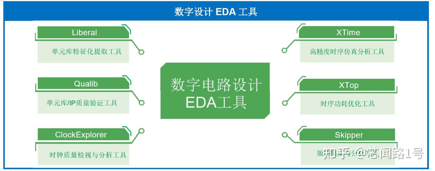 一群理工男深耕细分硬核软件，EDA龙头华大九天成果闯关IPO - 知乎