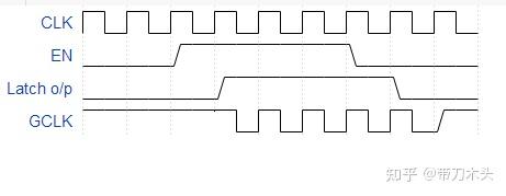 集成时钟门控单元（Integrated Clock Gating Cell） - 知乎