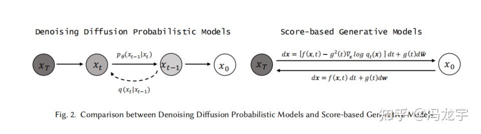Diffusion model 综述 - 知乎