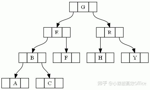 GraphViz开源可视化流程图库及在c#中使用Graphviz - 知乎