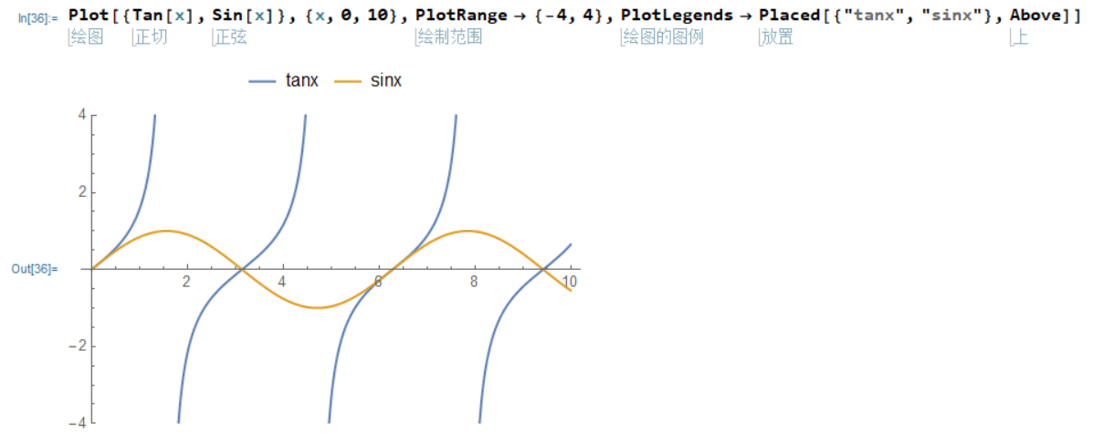 mathematica 矩阵基础操作+绘图（施工中...） - 知乎