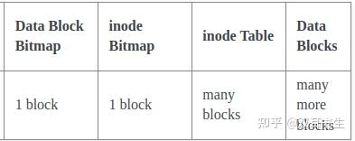 ext4文件系统内部结构解析 - 知乎