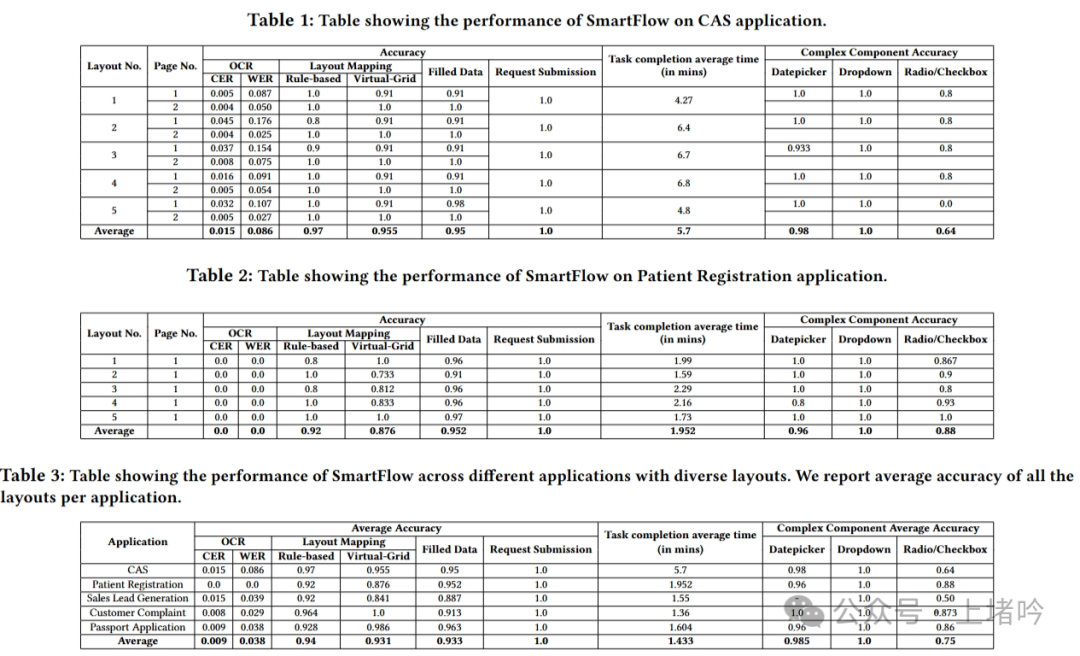 SmartFlow——一个结合RPA技术的大模型应用框架 - 知乎
