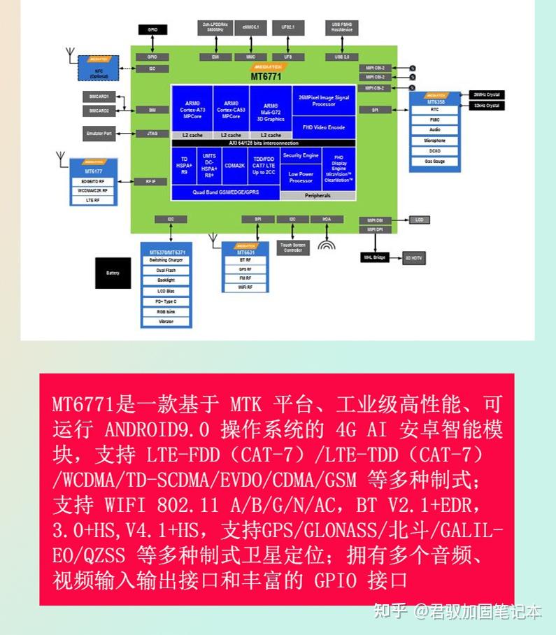 MTK6771智能核心板4G智能终端应用 - 知乎