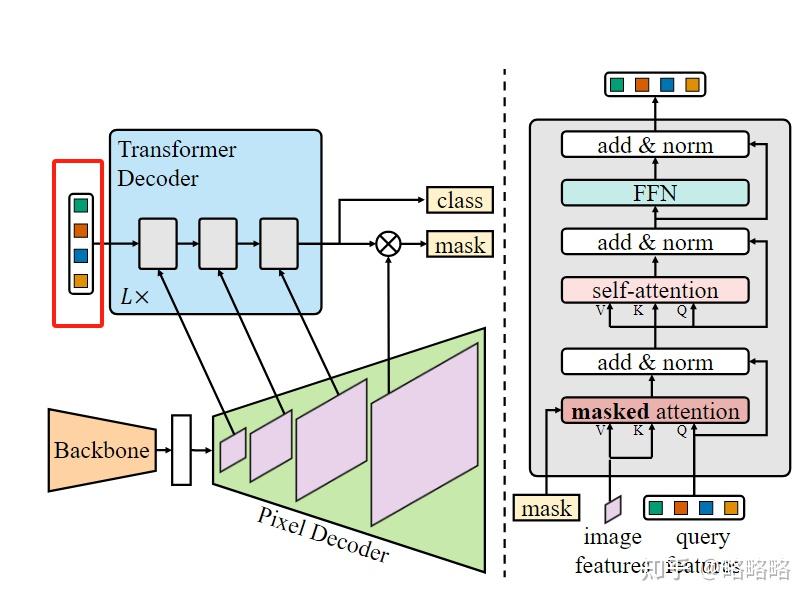 Mask2Former代码简析 - 知乎