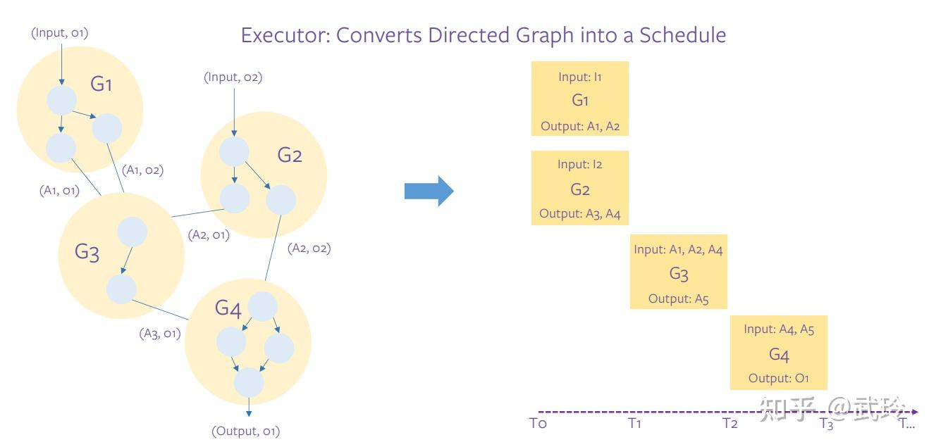 Glow: Graph Lowering Compiler Techniques for Neural Networks - 知乎