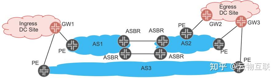 SD-WAN — SR-MPLS 技术原理解析 - 知乎