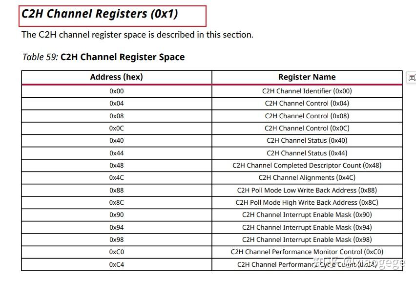 DMA/Bridge Subsystem for PCI Express V4.1系列八 - 知乎