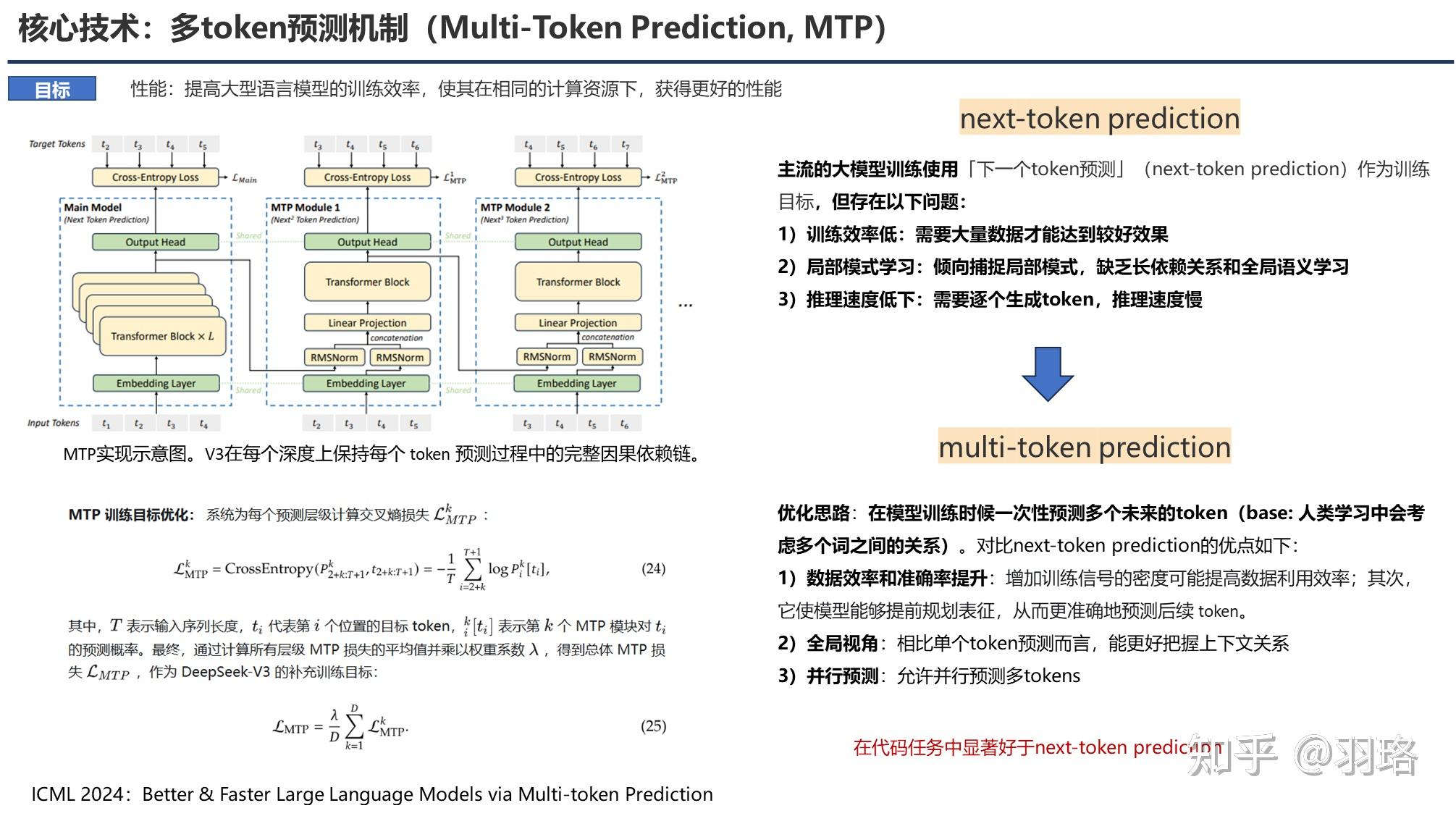 以PPT方式图解汇总DeepSeek系列，共同领略DeepSeek-R1的前世今生 - 知乎