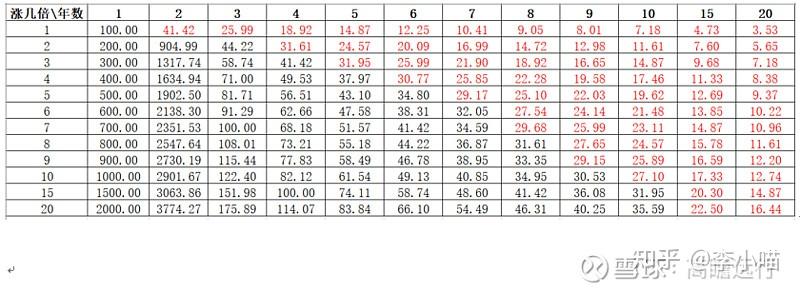 股票投资年化收益率如何计算？ - 知乎
