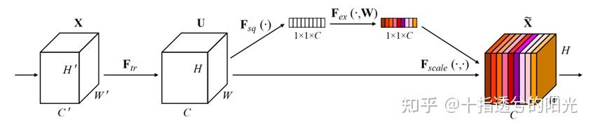 【T2T-ViT】Tokens-to-Token ViT: Training Vision Transformers from Scratch on Imagenet 学习笔记 - 知乎