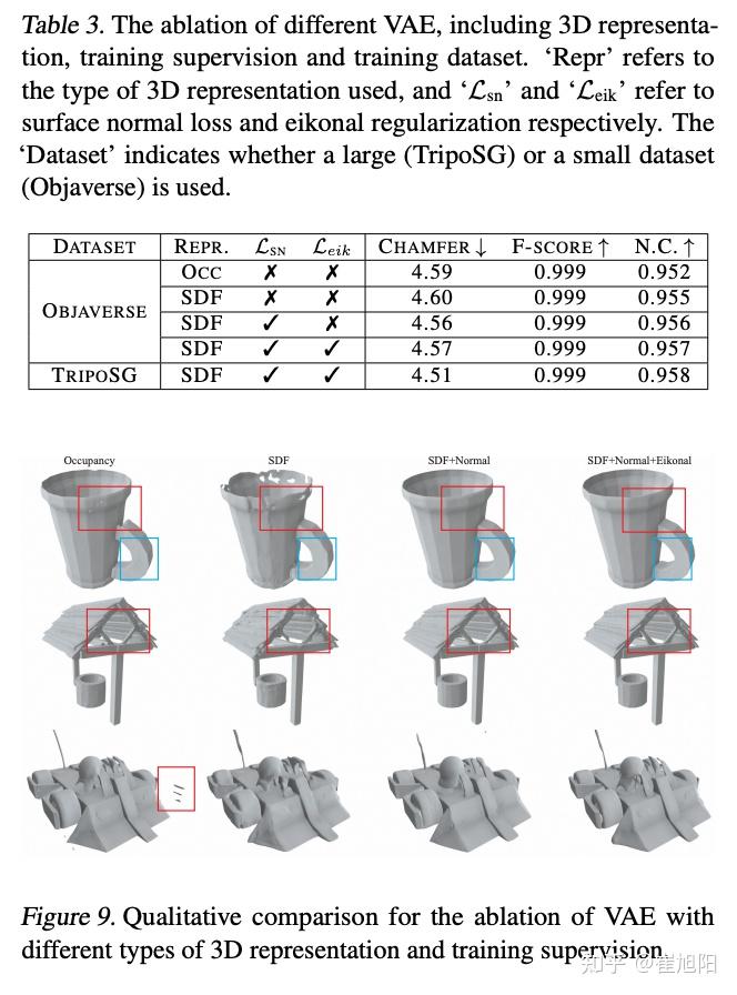 一文读懂大模型在3D合成中的应用---TripoSG：使用大规模校正流模型进行高保真 3D 形状合成 - 知乎