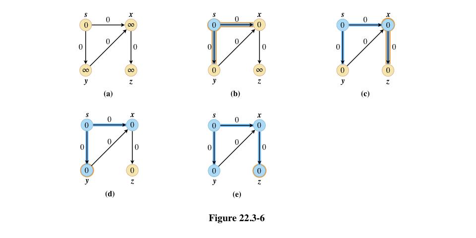 算法导论（第四版）第二十二章：单源最短路径 第三节：Dijkstra算法 - 知乎