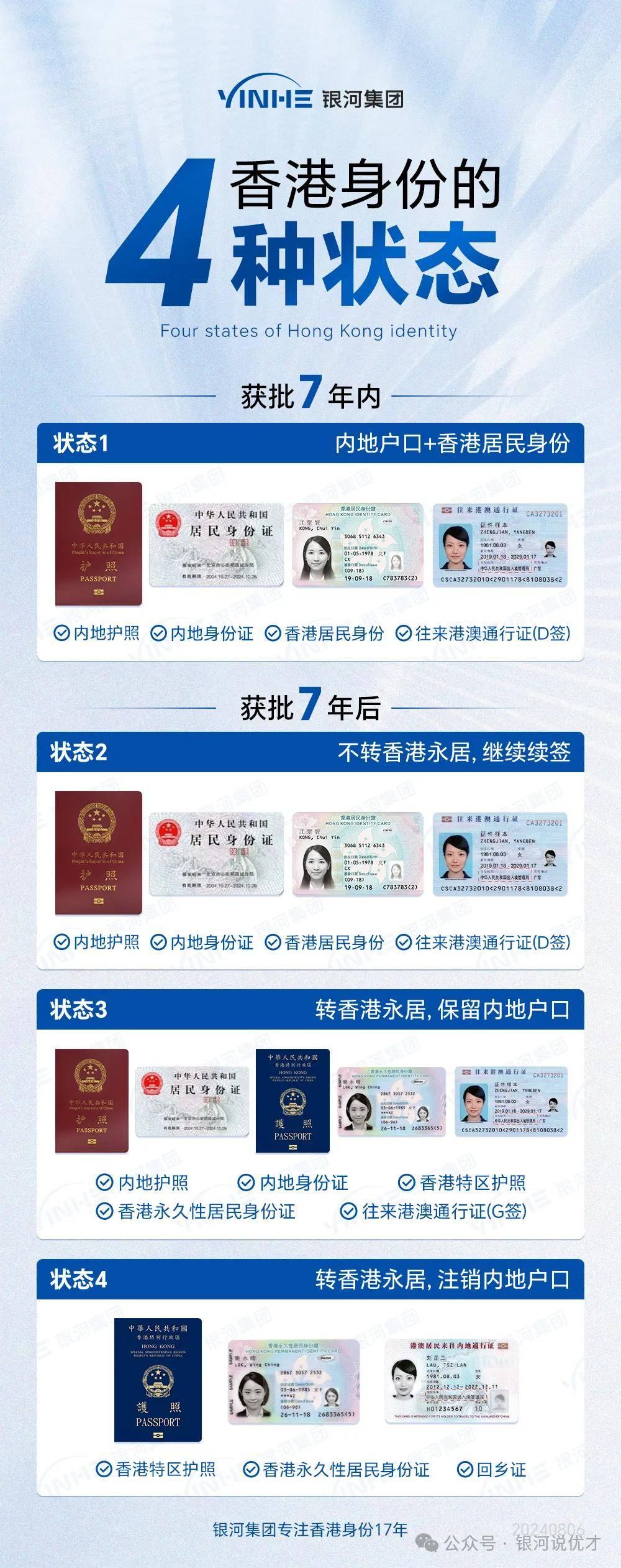 香港身份优劣势分析，揭秘同时持有香港身份和内地户口的好处和坏处 - 知乎