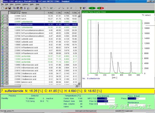 仪器介绍——有机元素分析仪（element analyzer，EA） - 知乎