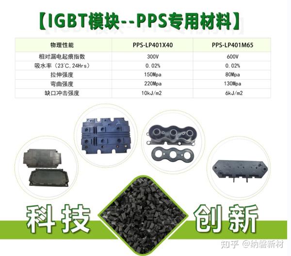 新能源汽车IGBT模块-PPS专用材料 - 知乎