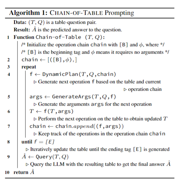 【LLM表格理解】CHAIN-OF-TABLE: Evolving Tables in the Reasoning Chain for Table Understanding - 知乎