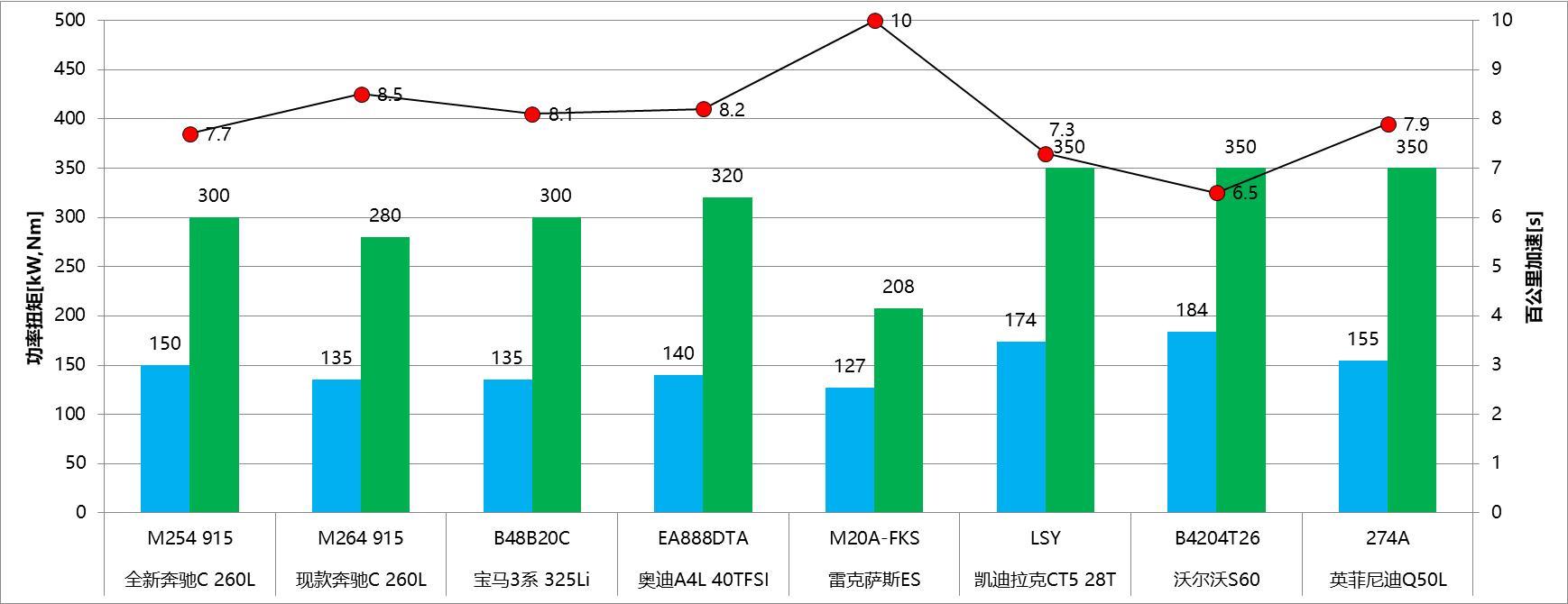 工程师带你领略全新奔驰C动力总成——M254发动机+9AT+48V轻混 - 知乎