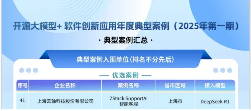首批 | 上海应用技术大学、云轴科技ZStack获评信通院“开源大模型+”软件创新应用典型案例 - 知乎