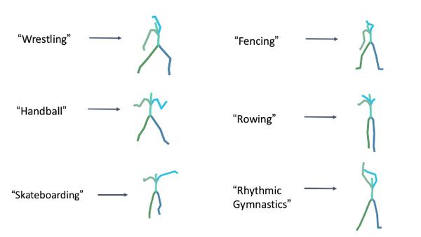 MotionCLIP: Exposing Human Motion Generation to CLIP Space - 知乎