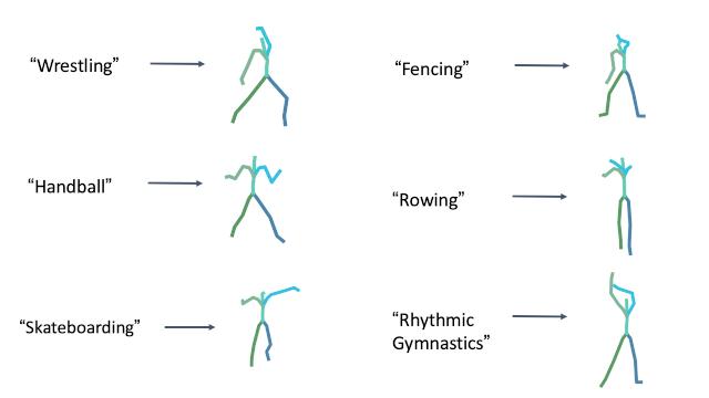 MotionCLIP: Exposing Human Motion Generation to CLIP Space - 知乎