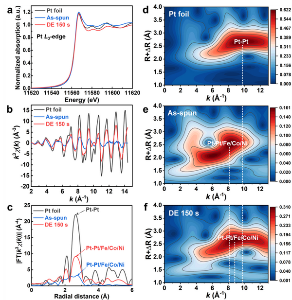 东南大学沈宝龙、贾喆&哈工大深圳孙李刚《Advanced Materials》！ - 知乎