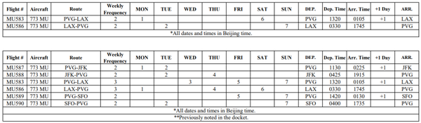 中美航班增航情况出炉，多家国内航空本月执行！澳航重返中国市场！ - 知乎