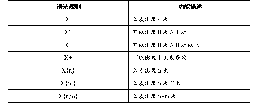 Java语言程序设计— Java基础类库—基本类型的包装类、jdk50新特性、自动装箱和拆箱、scanner类、string类、stringbuffer类和stringbuilder类 知乎